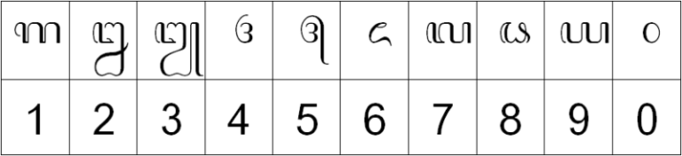 √ 9+ Aksara Angka Jawa {Pengertian, Aturan, Filosofi dan Contoh}