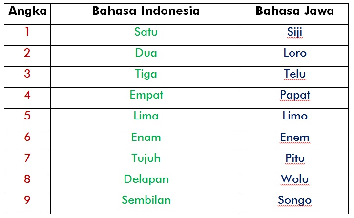 √ 9+ Aksara Angka Jawa {Pengertian, Aturan, Filosofi dan Contoh}