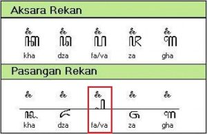 √ 25+ Contoh Aksara Jawa Hanacara / Carakan {Sejarah, Arti dan Contoh}