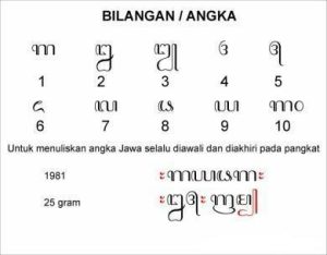 √ 25+ Contoh Aksara Jawa Hanacara / Carakan {Sejarah, Arti dan Contoh}