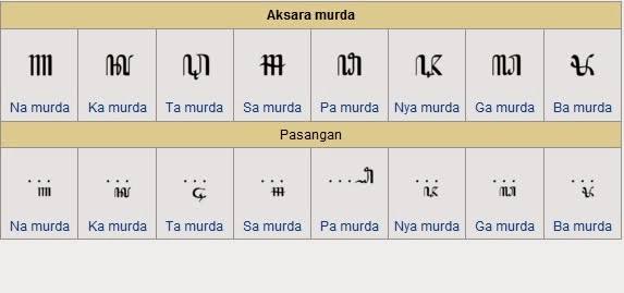 √ 17+ Contoh Aksara Murda Jawa {Pengertian, Fungsi, dan Pasangan}